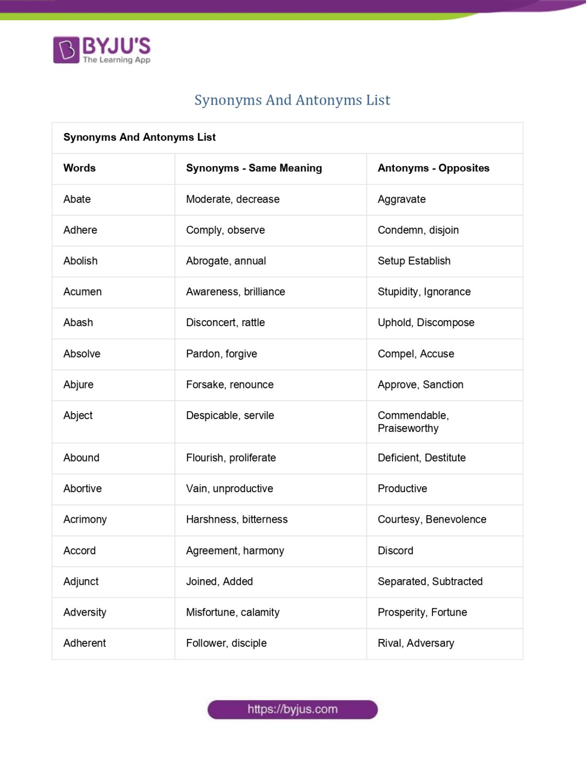 Printable Synonym & Antonym Sort for Kids Learning