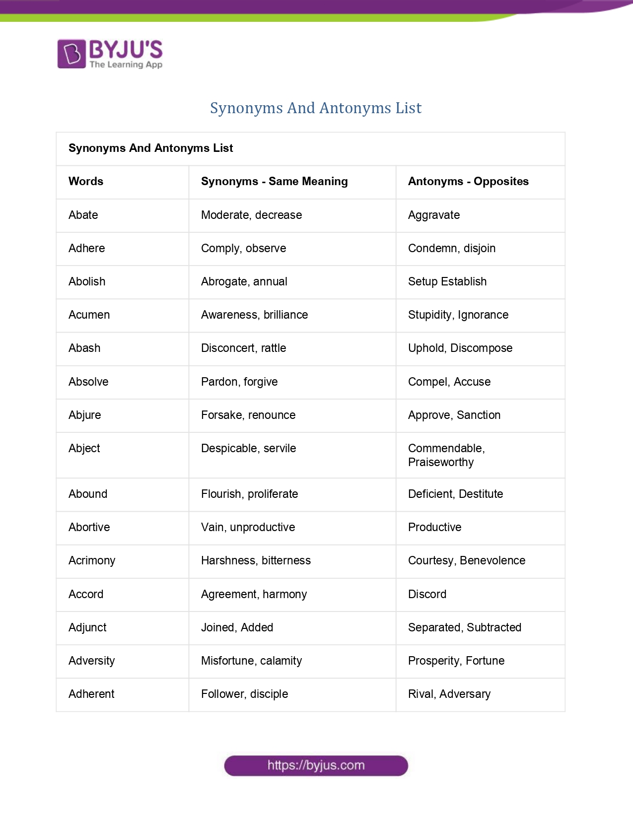Printable Synonym & Antonym Sort for Kids Learning