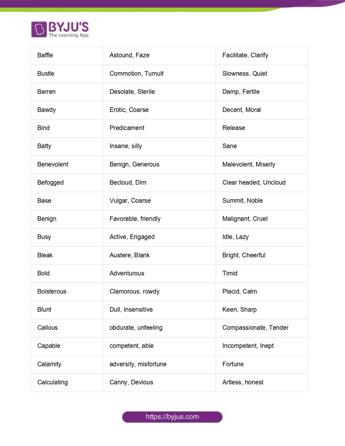 Printable Synonym & Antonym Sort for Kids Learning