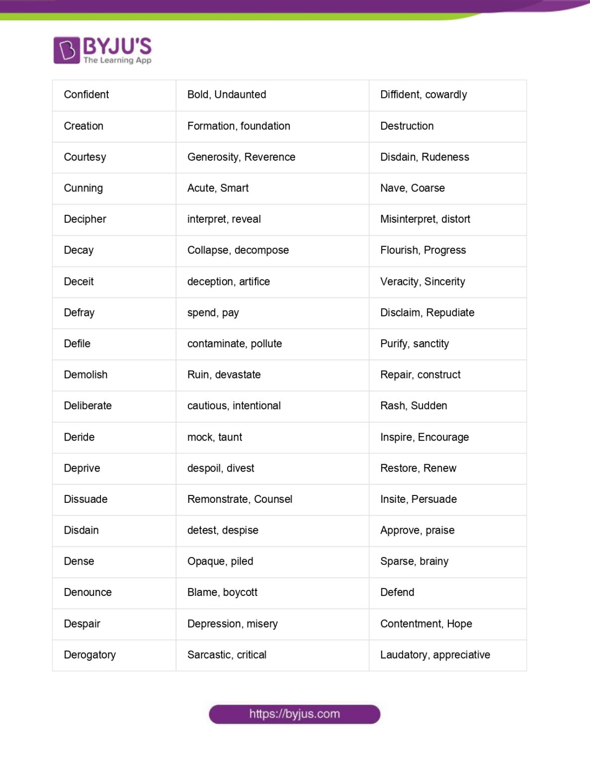 Printable Synonym & Antonym Sort for Kids Learning