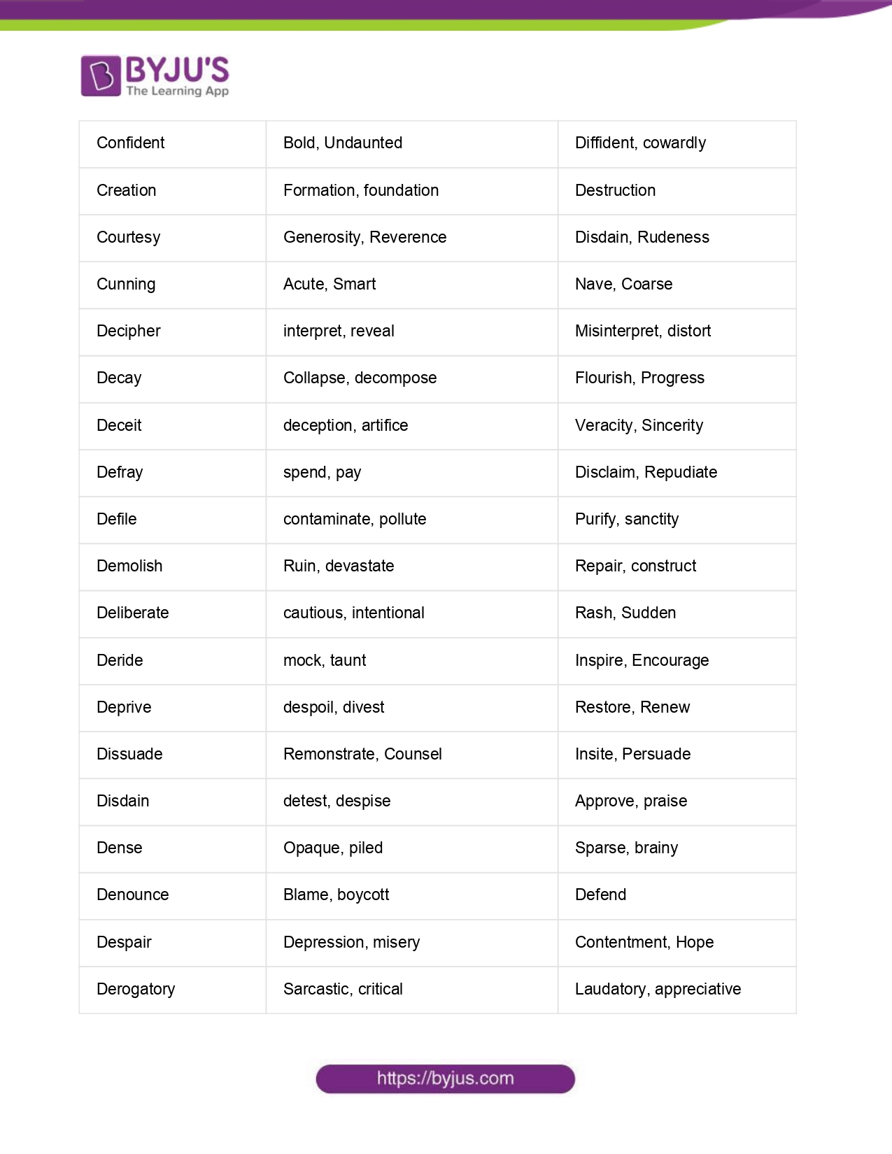 Printable Synonym & Antonym Sort for Kids Learning