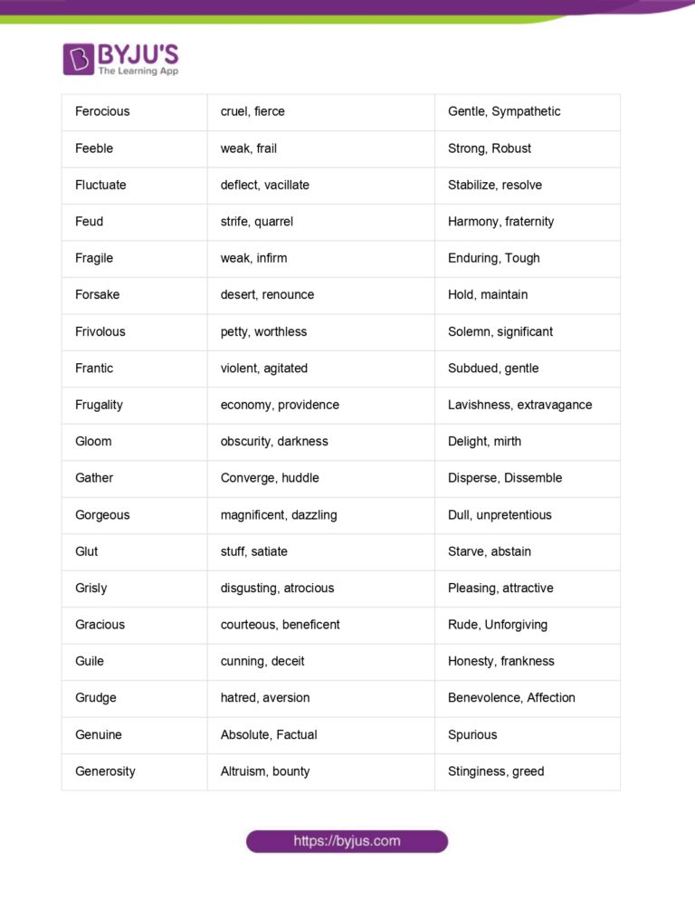 Printable Synonym & Antonym Sort for Kids Learning